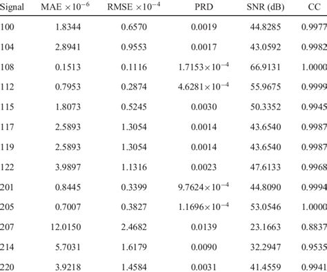 Quality Assessment Metrics For Lagrange Chebyshev Inter Polation