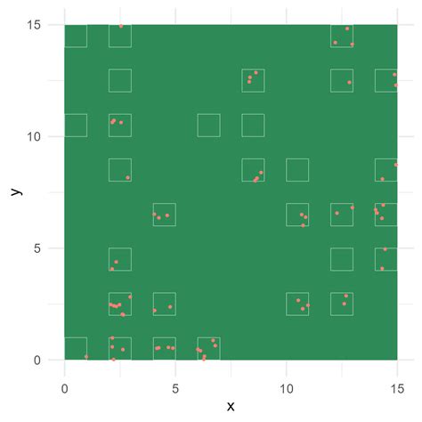 Chapter Generalized Linear Model Biostats