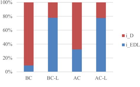Figure 6 From Insight Into The Impacts Of Acid And Base Pre Treatment