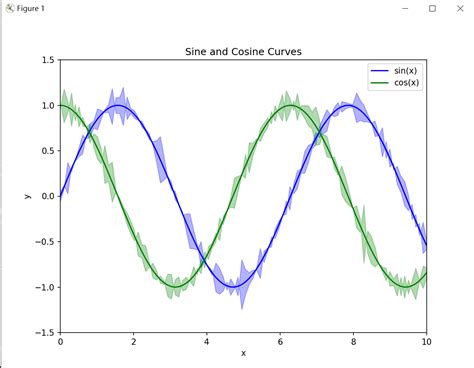 Python 使用matplotlib 绘制折线图 知乎