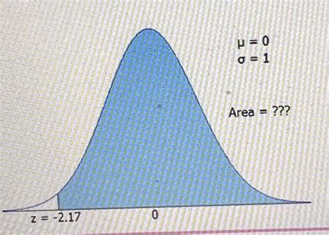 solved the figure shows a standard normal n 0 1