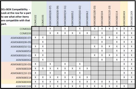 Compatibility Specifications Harding Technologies