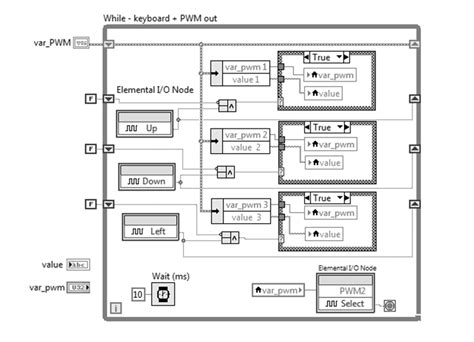 Microcontrolador ARM PWM NI Community