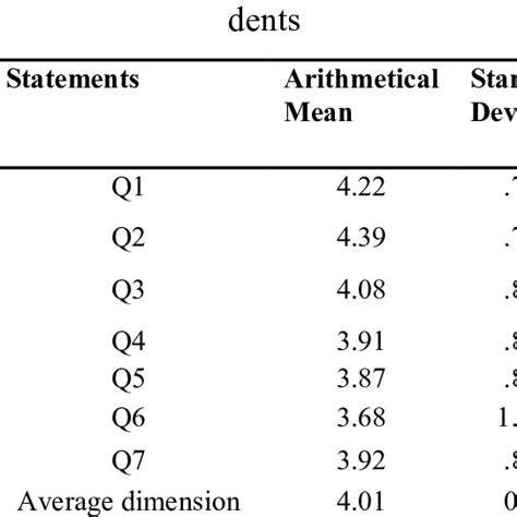 Arithmetical Mean And The Standard Deviation To Determine The Ex Tent