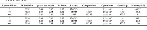 Table 2 From Classification Of Cattle Behaviours Using Neck Mounted Accelerometer Equipped
