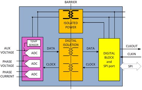 3 Phase Meter Base Wiring Diagram Pdf