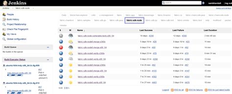 Fabric Sdk Node — Ci Management 001 Documentation