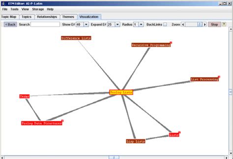 Topic Prolog Lists In The Center Of Its Immediate Weak Context