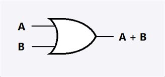 OR Gate Among The Basic Logic Gates Shiksha Online