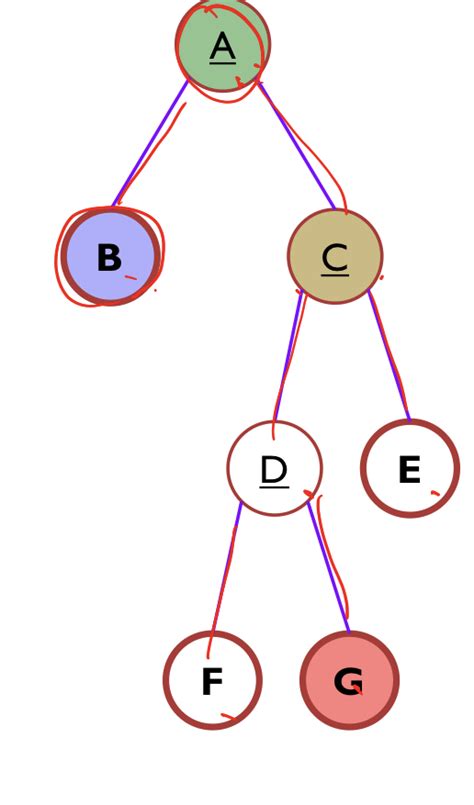 시리즈 Data Structure stophyun log