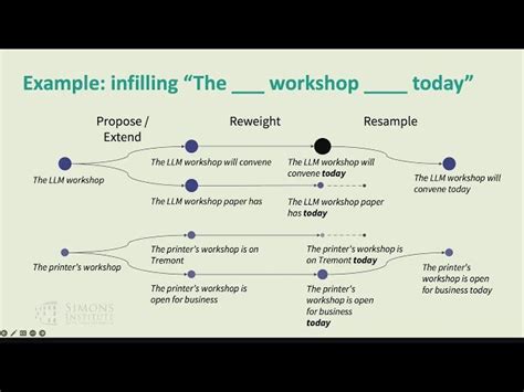 Free Video Integrating Language Into Intelligent Architectures From Simons Institute Class