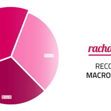 248 Recommended Macronutrients For Each Body Type Rachael Attard