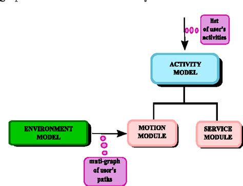 Figure 1 From Utilization Of Markov Model And Non Parametric Belief