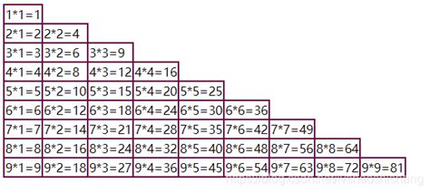 自学web前端练手——js的九九乘法表web九九乘法口诀表代码 Csdn博客