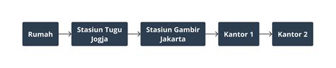 Kuasai Computational Thinking Skill Penting Era Digital