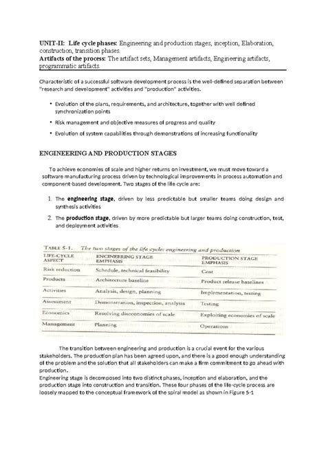 spm unit 1 cse jntuk r20 software project management notes unit i