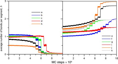 Changes In The Parameter H During The Simulation Calculated For The Download Scientific