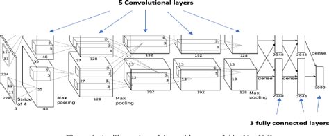 Figure 1 From Comparison Of Support Vector Machines And Deep Learning For Plant Classification