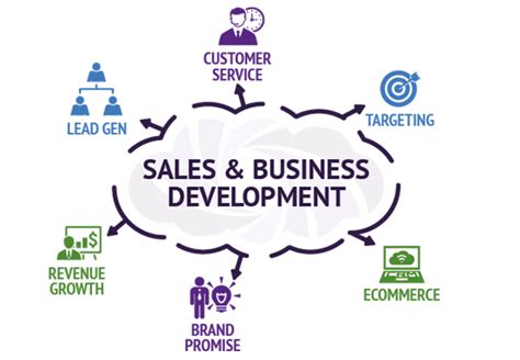 Difference Between Business Development Sales Bayt Specialties