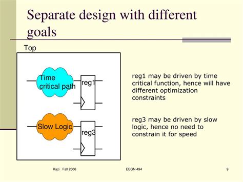 Ppt Eegn 494 Hdl Design Principles For Vlsifpgas Powerpoint