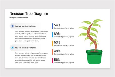 Decision Tree Powerpoint Presentation Template Nulivo Market