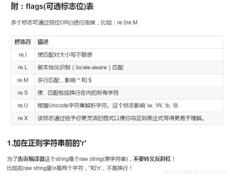 Python常用正则表达式速查手册建议收藏 知乎
