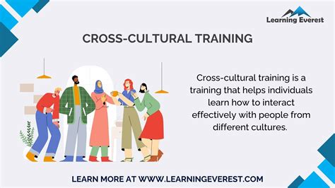 Cross Cultural Training Definition Elements Benefits And Examples