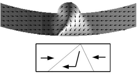 Color Online Micromagnetic Simulation Of The Magnetization Download Scientific Diagram