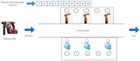 An Improved Q Learning Algorithm For Optimizing Sustainable Remanufacturing Systems