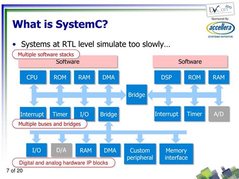 Ppt A Tale Of Two Languages Systemverilog And Systemc Powerpoint Presentation Id 1574264