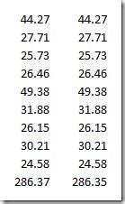 Excel Calculation Bug Displays Apparently Wrong Numbers Crmguru