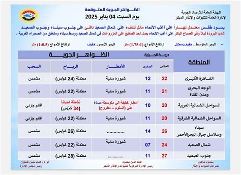عودة الأمطار والرياح وبداية لعدم الاستقرار، الأرصاد تحذر من طقس اليوم السبت