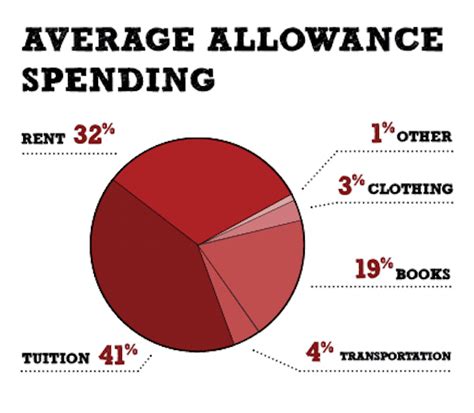 Seekingarrangement Metoo Collides With Growing Rates Of Prostitution