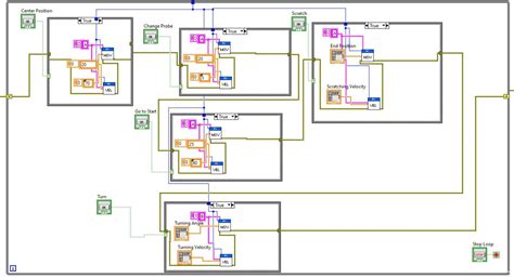 Program To Control Multiple Motors R Labview
