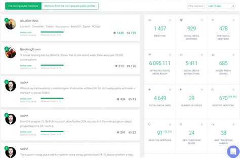 Social Media Marketing For Fashion Brands Brand24