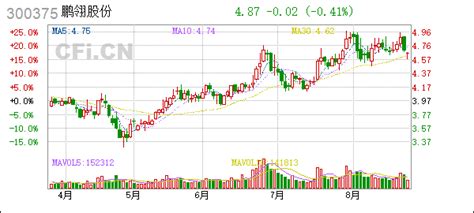 鹏翎股份300375申请向特定对象发行股票审核问询函回复的提示性公告 Cficn 中财网