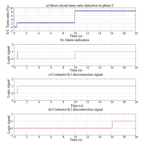 energies free full text fault diagnosis of pmsg stator inter turn