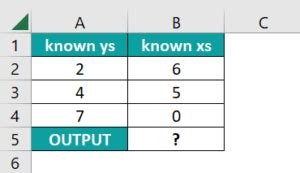INTERCEPT Excel Function Formula Examples How To Use