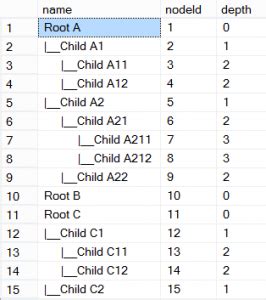 SQL Server Display Hierarchical Data From A Tree Now Coding