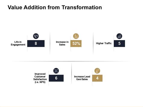 Value Addition From Transformation Ppt Powerpoint Presentation File