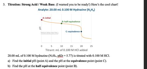 Answered 3 Titration Strong Acid Weak Base Bartleby