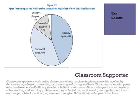 Ppt Hybrid Roles In Your School Powerpoint Presentation Free
