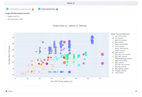 Huggingface Llm Nlp Largelanguagemodels Ai Performancemetrics