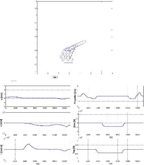 figure 12 from automatic ship berthing based on fuzzy logic semantic