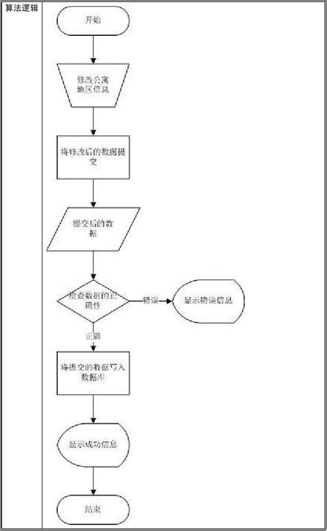 学生宿舍管理系统详细设计说明书 文档之家