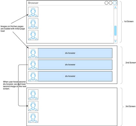 Загрузка изображений по запросу с помощью Css Загрузка изображений по запросу с помощью Css