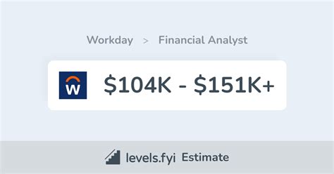 Workday Financial Analyst Salary 104k 151k Levelsfyi