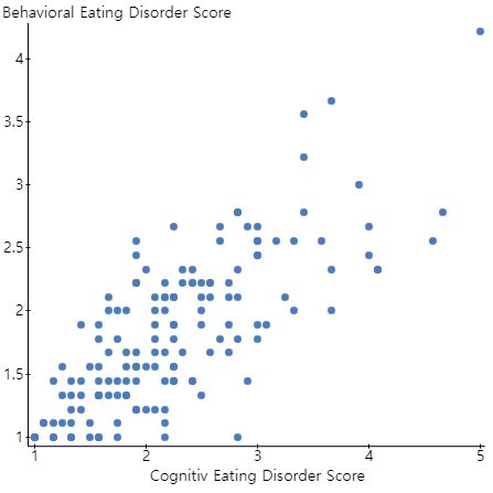Solved Analyze The Data To Determine If There Exists A Chegg