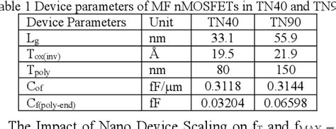 Table 1 From The Impact Of Nano Cmos Device Scaling On High Frequency