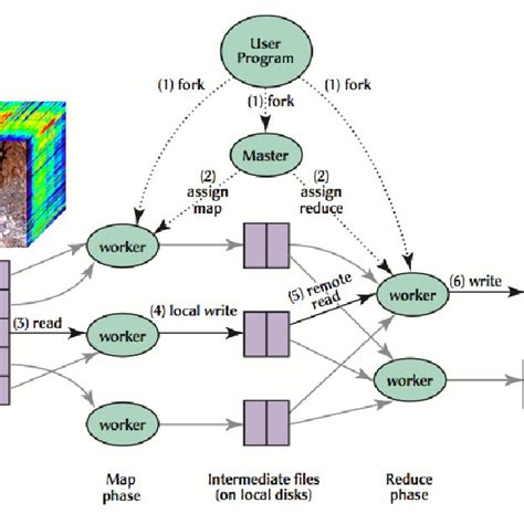 Hmaps Map Reduce Framework Download Scientific Diagram